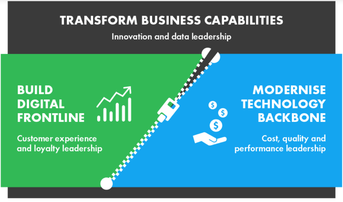 How to Integrate Technology into Business Planning Success - Your ...